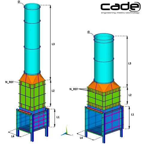 fem models standardization from apdl parameterized models finite