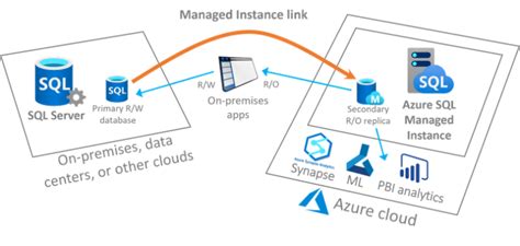 Azuresqlmipng Sql Masters Consulting