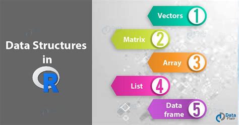 Data Structures In R The Most Essential Concept For R Aspirants DataFlair