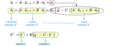 Orientation Estimation — Hvl Robotics Førde Documentation