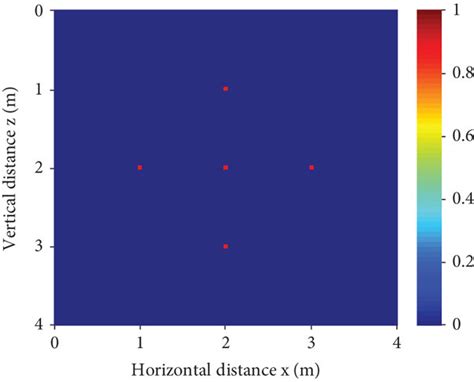 Multitargets Detection A Actual Position Of Targets B Fda Mimo Download Scientific