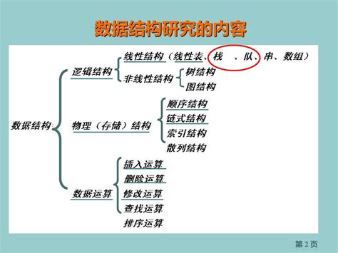 计算机软件技术基础 数据结构与算法（3） Ppt Download
