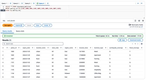 Handle Upsert Data Operations Using Open Source Delta Lake And Aws Glue