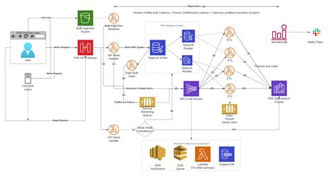 How Csc Generation Powers Product Discovery With Knowledge Graphs Using