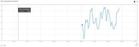 Bug Telmetry Data Not Shown In Dahsboard Although Present In