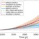 GMD Relations SICOPOLIS AD V An Open Source Adjoint Modeling Framework For Ice Sheet
