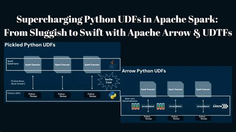Filtering Data With Pyspark A Practical Guide By Shivansh Nathani