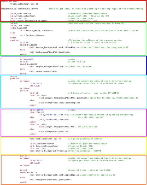 Learn Multiplatform Z80 Assembly Programming With Vampires Chibi