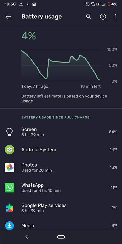 Battery Stats Android