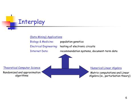 Ppt Randomized Matrix Algorithms And Their Applications Powerpoint