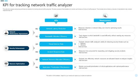 Kpi For Tracking Network Traffic Analyzer PPT PowerPoint