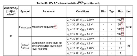 Solved Synchronous Phase Shifted Pwm Controls With Stm32f
