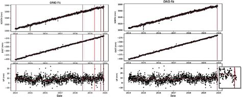 Time Series Orid With All Earthquakes From 2014 To 2019 Magnitude ~45