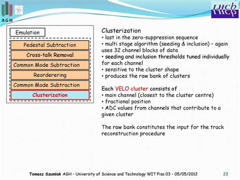 On Behalf Of The Lhcb Velo Project Ppt Download