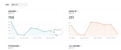 界面：应用的分析报表时间不对 · Issue 1179 · Langgeniusdify · Github