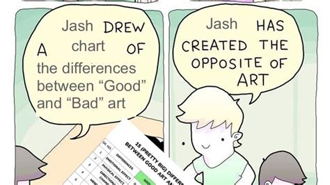 Man Makes Chart Attempting To Objectively Codify Good And Bad Art