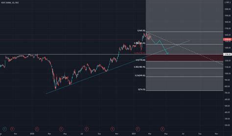 Ideas And Forecasts On HDFC BANK NSE HDFCBANK TradingView India