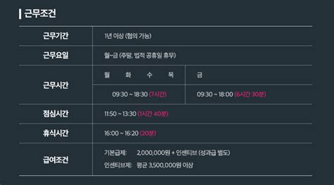 채용공고 디자인 사례로 보는 노하우 4가지