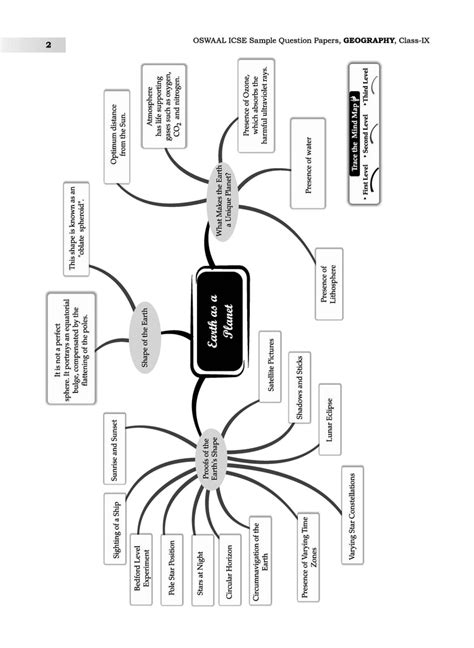 Icse 10 Sample Question Papers Class 9 Geography For 2025 Exam