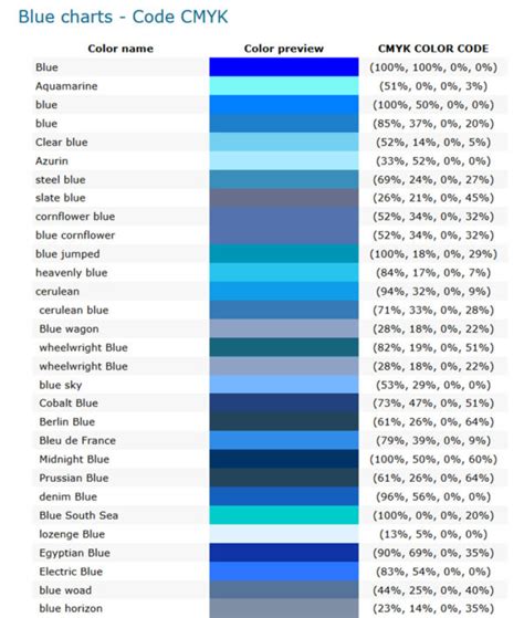 Chia Sẻ Bảng Màu Css Rgb Cmyk Chuẩn Tạp Chí 247