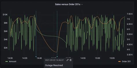 Grafana 7 5 11 And 8 1 6 Released With Critical Security Fix Grafana Labs