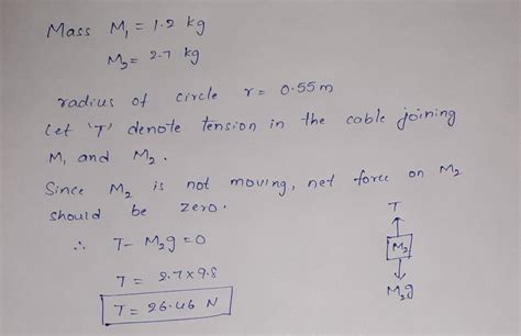 Answered Two Blocks Which Can Be Modeled As Point Masses Are Very Much Connected By A