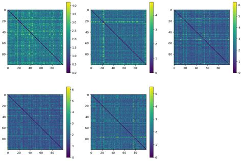 demo on handling spiking data — rsatoolbox 0 2 1 dev40 documentation
