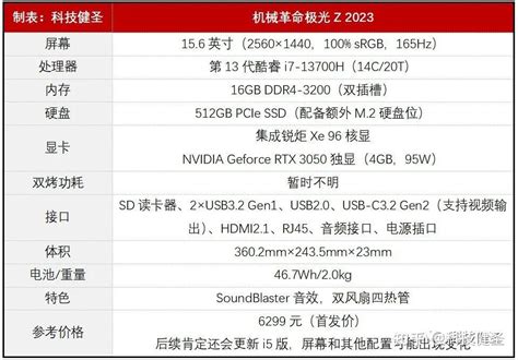 25k高色域屏幕 升级13代酷睿i7 13700h！机械革命新极光z是否值得选？ 知乎