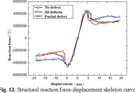 Figure 1 From Seismic Performance Of Fabricated Shear Wall Structures With Design Defects