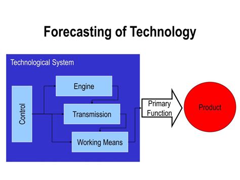 Ppt Technology Forecasting Powerpoint Presentation Free Download