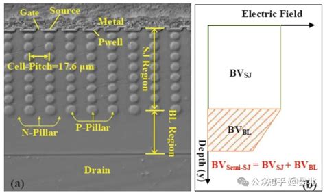 文献解读——1 5kv半超结si Mosfet 知乎