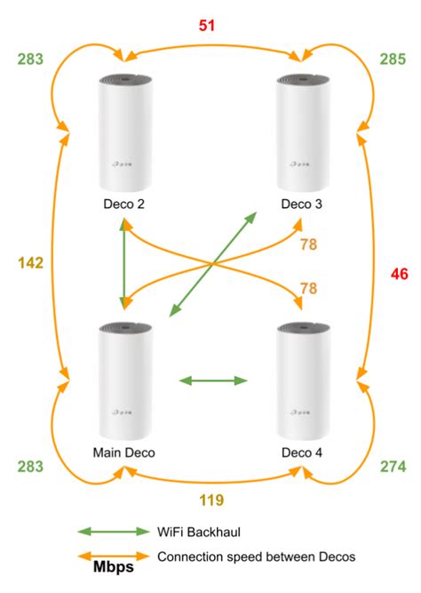 Testing Local Network Speed Kavi S Blog