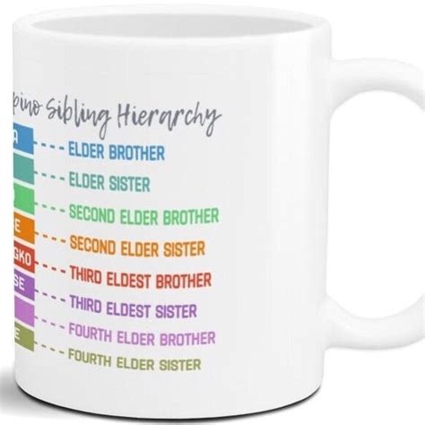 Filipino Sibling Hierarchy 11oz Coffee Mug Everyday T Ideas For Him