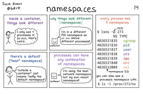 Namespaces