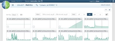Circonus Apache Traffic Server Documentation