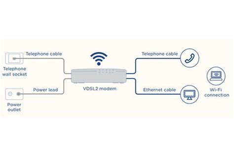 Nbn Connection Types What Do I Have And Which Is Best Tom S Guide