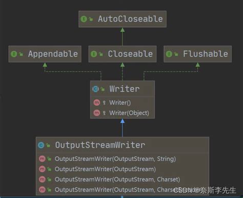 B站韩顺平java学习笔记（十八） Io流 章节韩顺平说java Io Csdn博客