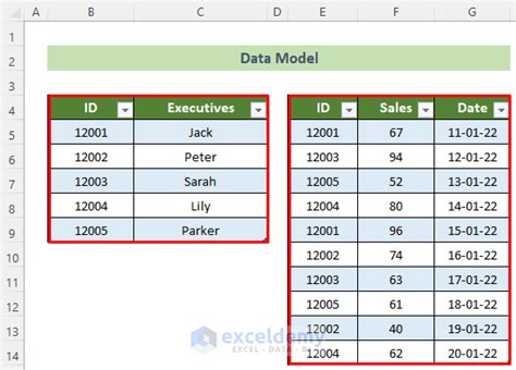 How To Update Data Model In Power Bi Service Design Talk