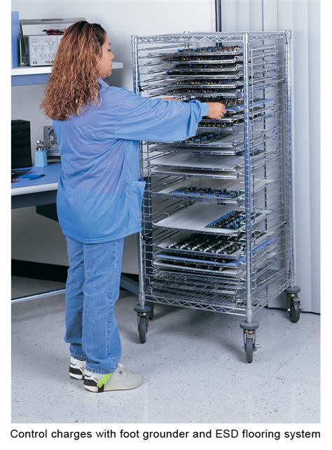Esd Measure Control Verify Desco