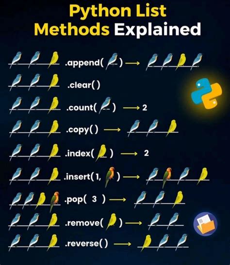 Ps Aravind On Linkedin Python List Methods