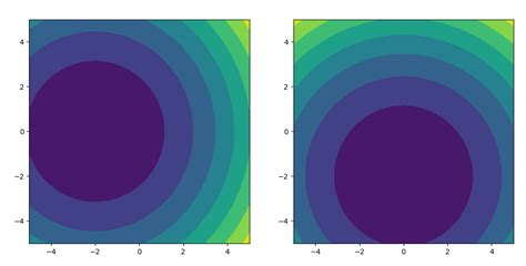 Bug Contour Do Not Respect Array Transposition · Issue 24800