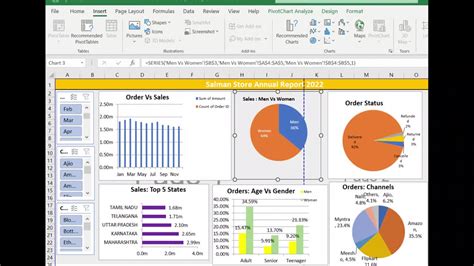 Sana Anjum On Linkedin Data Dataanalystjobs Datacleaning