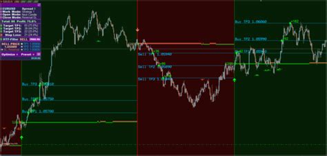 Best Scalper Indicator FREE Download Updated