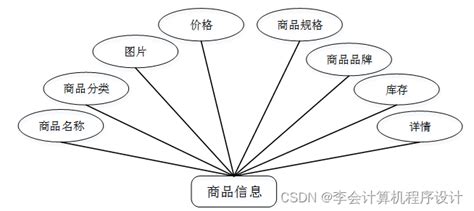 附源码 计算机毕业设计springboot茶叶销售微信小程序基于springboot网上茶叶销售系统中系统实现中的搭建过程 Csdn博客