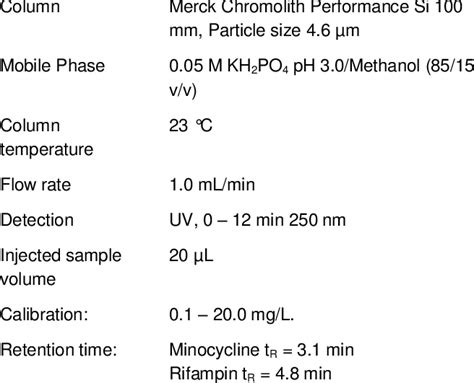 NEW VALIDATED RP HPLC METHOD FOR THE ESTIMATION OF DIAZEPAM OFF