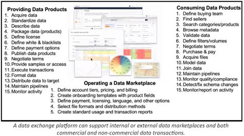 The Data Product Marketplace A Single Interface For Business