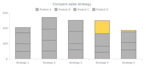Understanding Stacked Bar Charts The Worst Or The Best Smashing