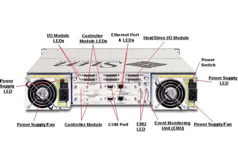 Sun Storedge 3310 Rear View