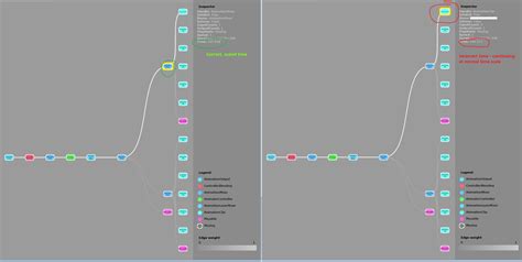 Playables Playback Speed Of A AnimatorControllerPlayable Unity