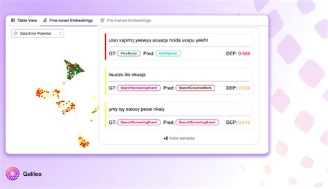 Introducing Data Error Potential Dep Metric Galileo Ai